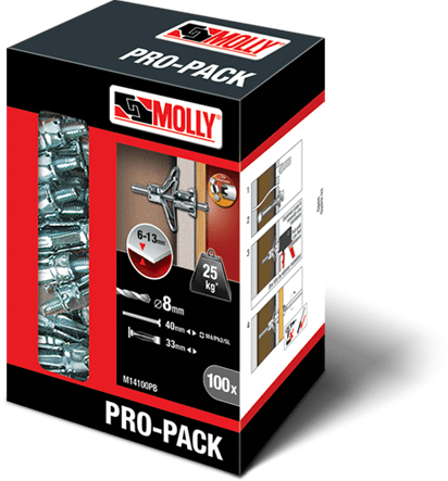 Molly – Solutions Fixations